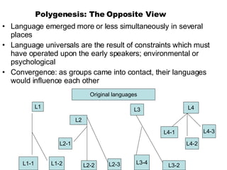 Theories Of The Origins Of Language By Rabia | PPT