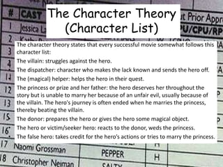 Theories - Vladimir Propp | PPTX