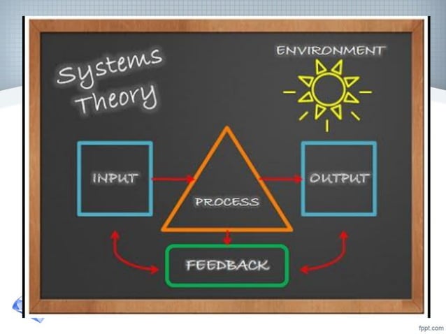 Systems Theory and X & Y Theory | PDF | Business | Business and Finance