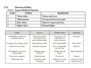 Ethics_Theories about right action..pptx