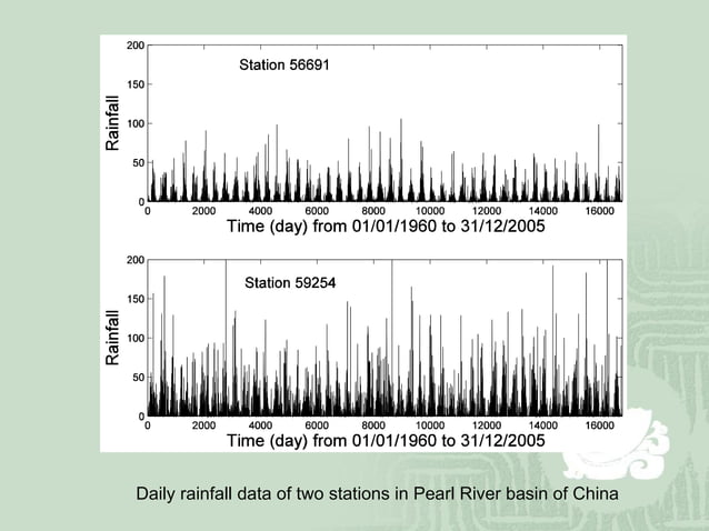 Theories And Applications Of Spatial Temporal Data Mining And Knowledge
