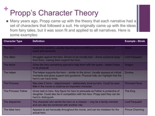 Theories and codes | PPTX