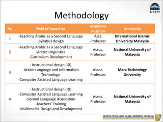 Theories and Design Principles of Multimedia Courseware for Teaching ...