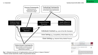 Theories & frameworks in Implementation Research | PPT