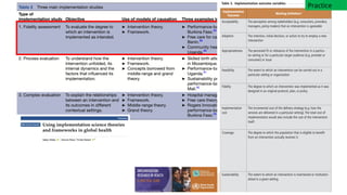 Theories & frameworks in Implementation Research | PPT