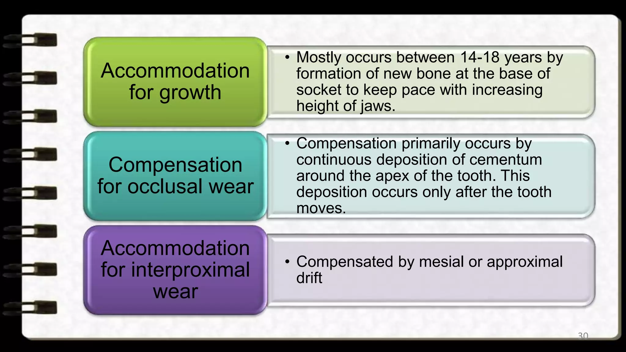 Theories and mechanism of eruption of primary and | PPTX