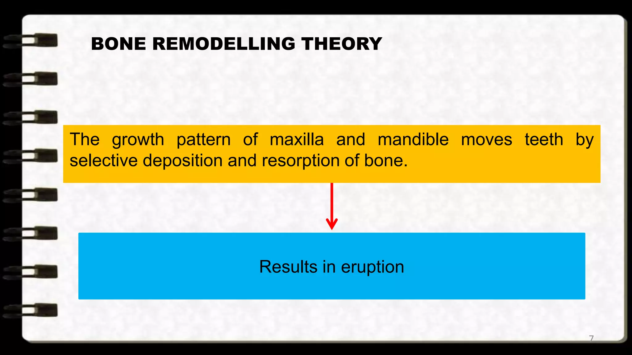 Theories and mechanism of eruption of primary and | PPTX