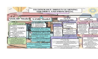 THEORIES AND PRINCIPLES OF TECHNOLOGY FOR TEACHING | DOCX | Science