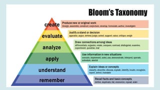 Theories and Principles in the Use and Design of Technology Driven Learning Lessons.pdf