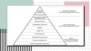 Unit III: Theories and principles in the use of design of technology ...