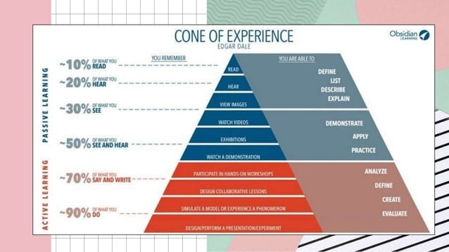 Unit III: Theories and principles in the use of design of technology ...