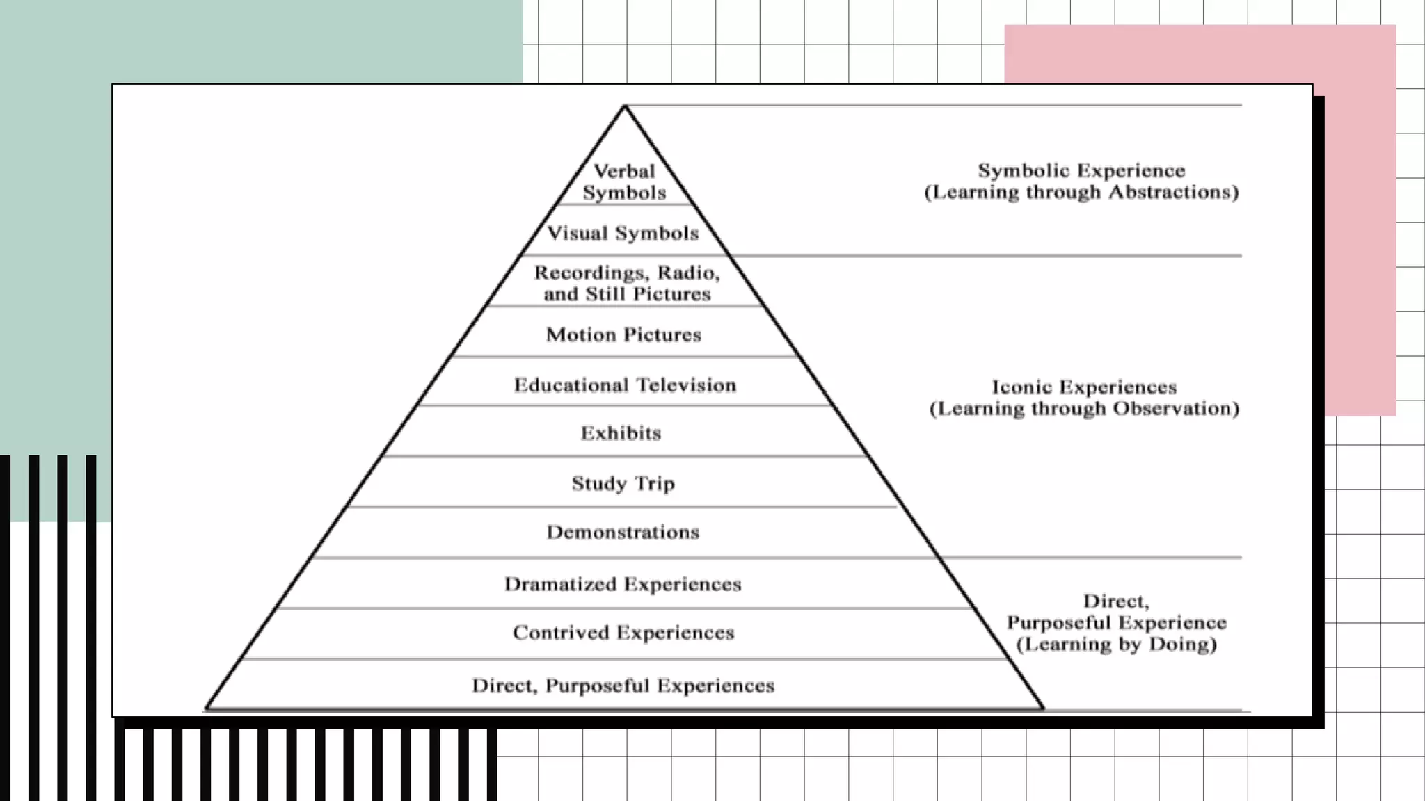 THEORIES AND PRINCIPLES OF ICT INTEGRATION.pptx