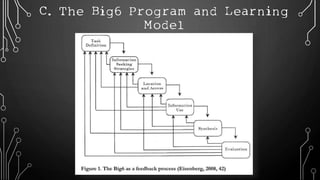 Theories and Principles of Information Literacy | PDF