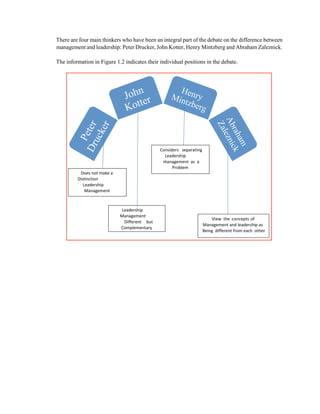 theories and principles of leadership and management.docx