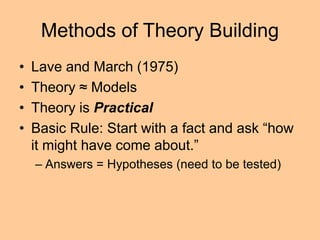 TheoriesComparative.ppt