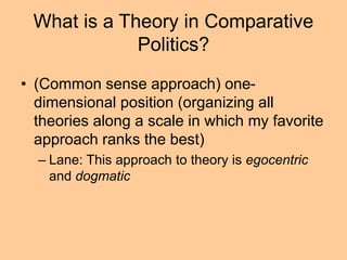 TheoriesComparative.ppt