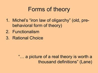 TheoriesComparative.ppt