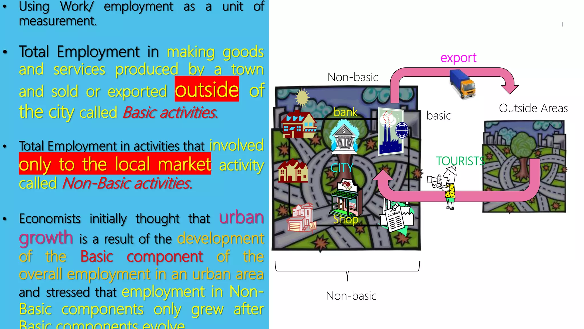 Theory of Urban Development | PPTX