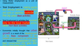 Theory of Urban Development | PPT