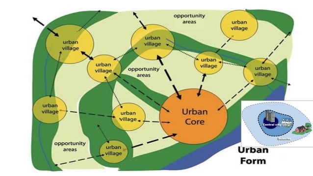 Urbanisation theories & concepts : Agglomeration & Quality of life | PDF