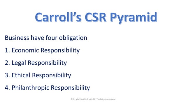 Theories_CSR.pptx