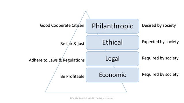 Theories_CSR.pptx