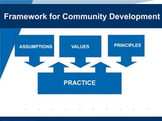 Theories for cd | PPTX