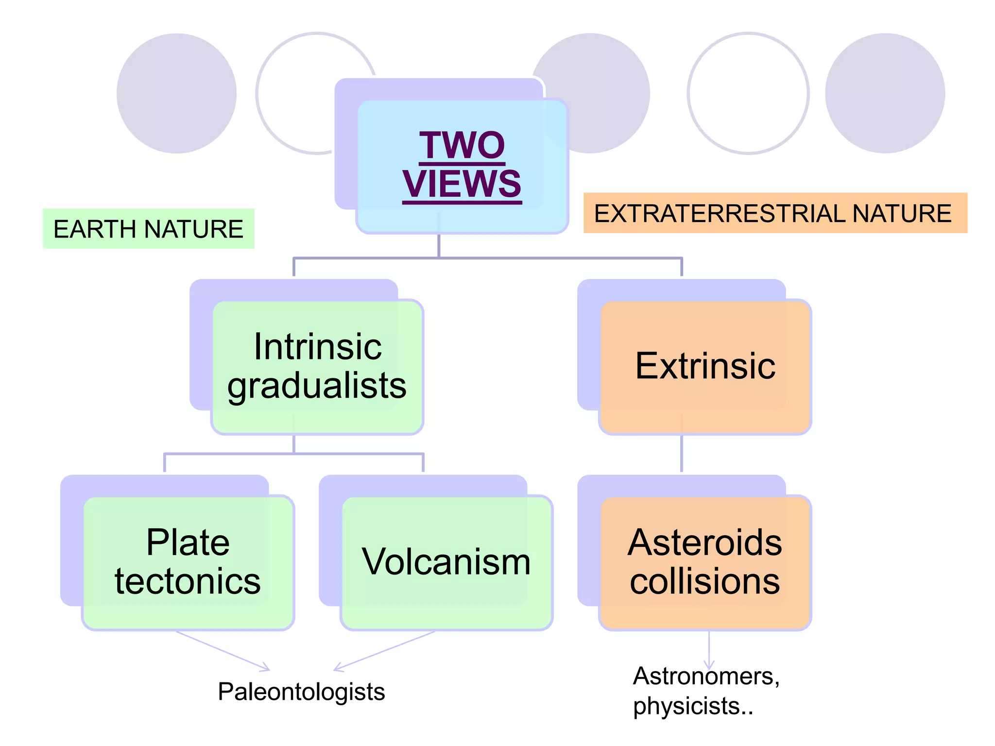 Theories for the extinction of dinosaurs | PPTX