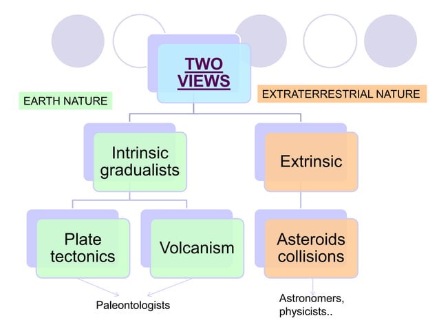 Theories for the extinction of dinosaurs | PPTX | Geology | Science
