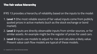 Theories for value | PPT