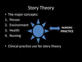 Theories, frameworks, and concepts in nursing | PPTX