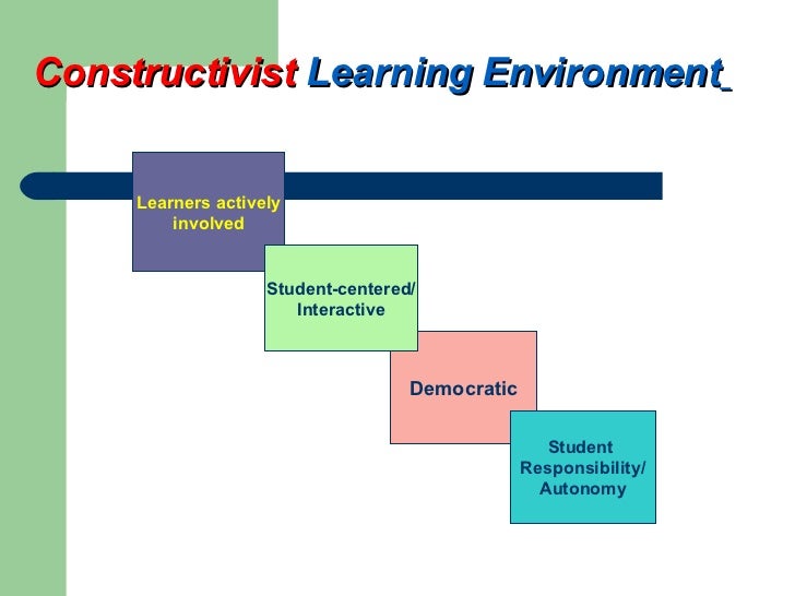 Constructivist Theories Group2