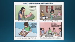 Theories Growth Development Pptpptpptx Pptx