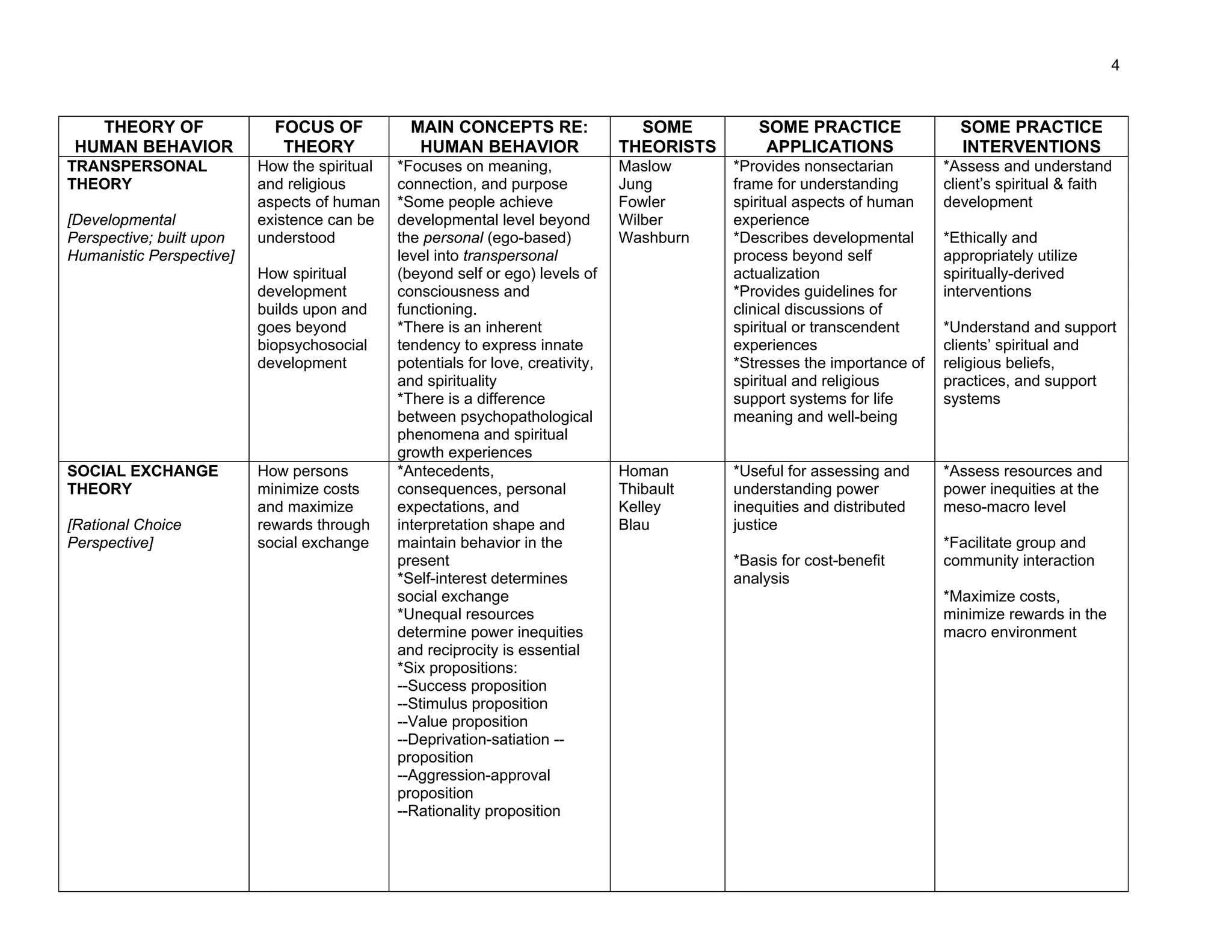 Overview of Theories of Human Behavior & the Social Environment by: K ...