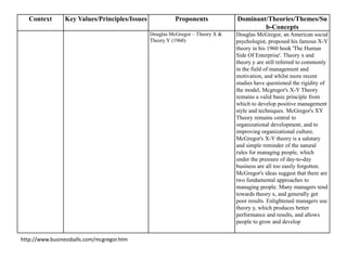 Theories in Public Administration | PDF