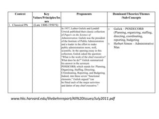Theories in Public Administration | PDF