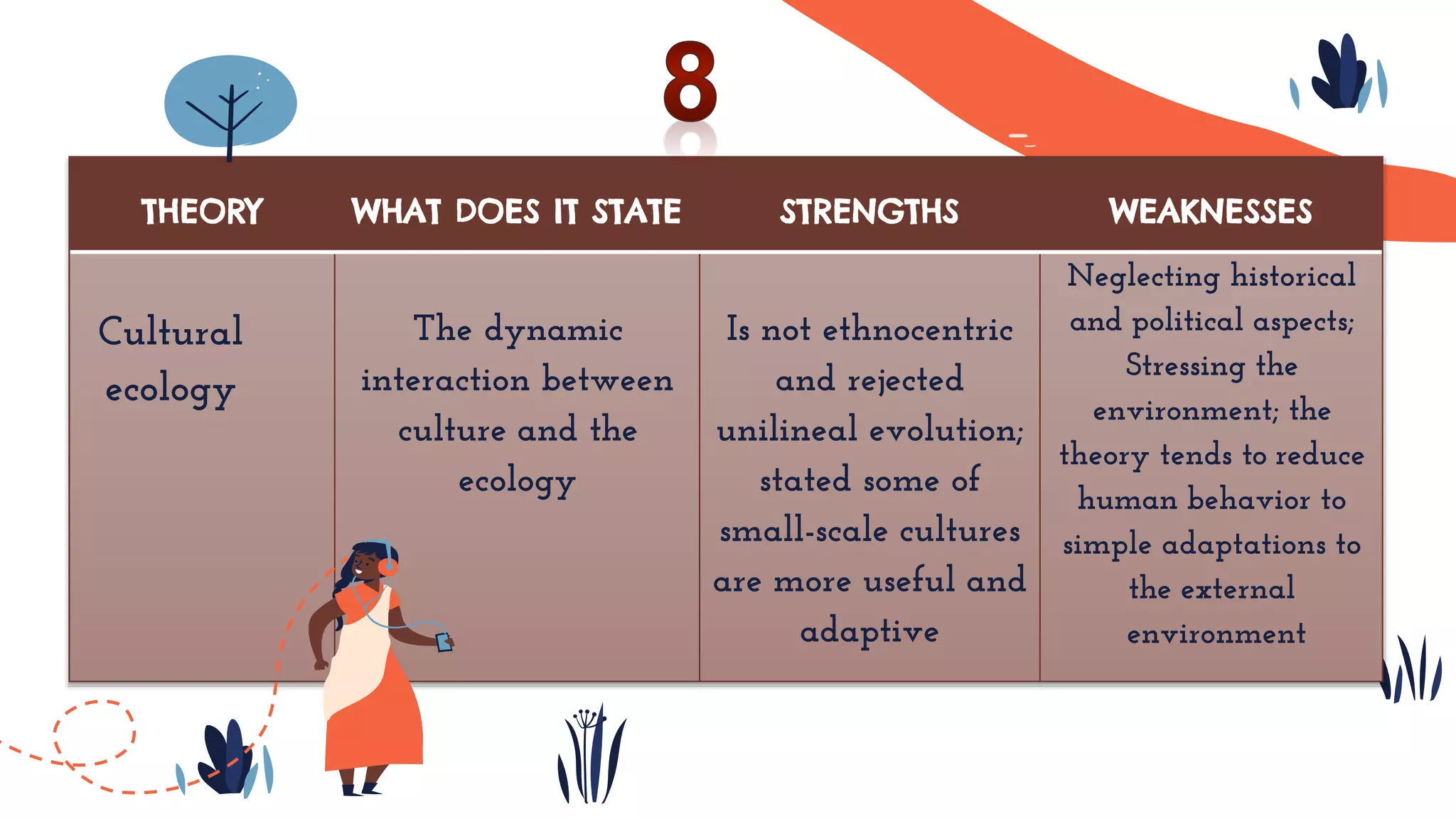 Theories in Socio Cultural Anthropology | PPTX