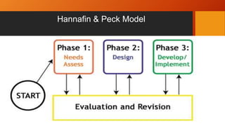 Theories & models of instructional development | PPTX