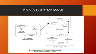 Theories & models of instructional development | PPTX