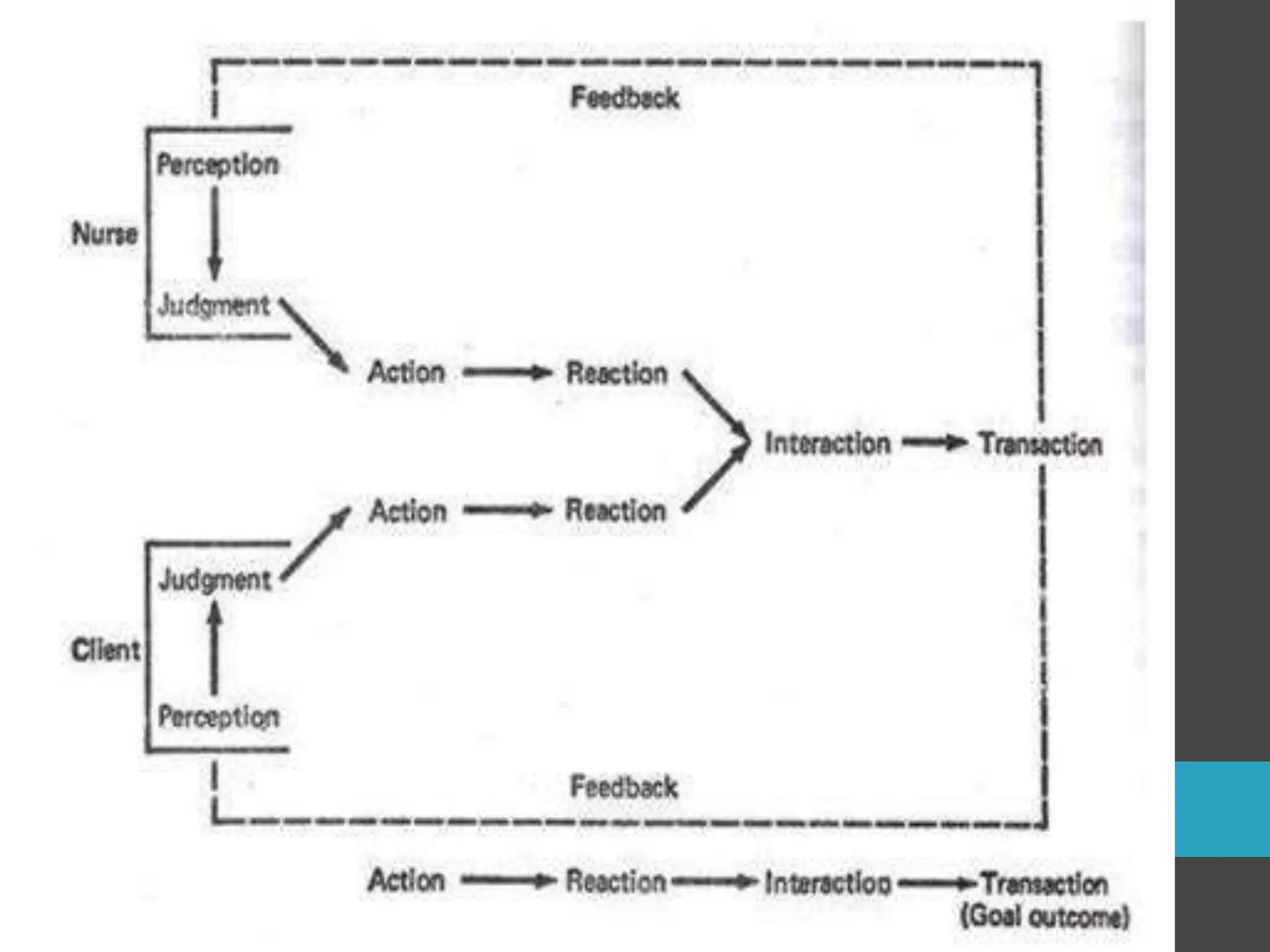 THEORIES, MODELS, AND APPROACHES APPLIED TO.pptx