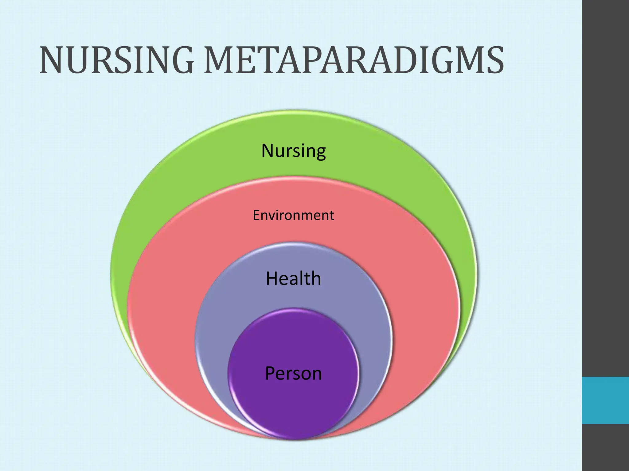 THEORIES, MODELS, AND APPROACHES APPLIED TO.pptx