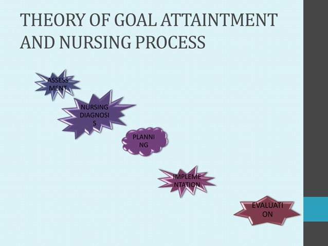 THEORIES, MODELS, AND APPROACHES APPLIED TO.pptx