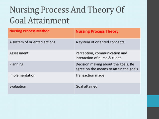 THEORIES, MODELS, AND APPROACHES APPLIED TO.pptx