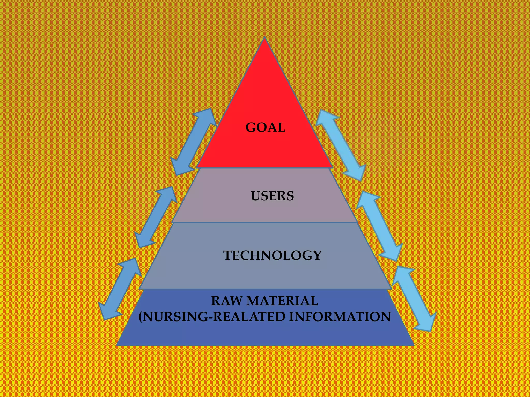 Theories, models, & frameworks | PPTX