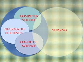 Theories, models, & frameworks | PPTX