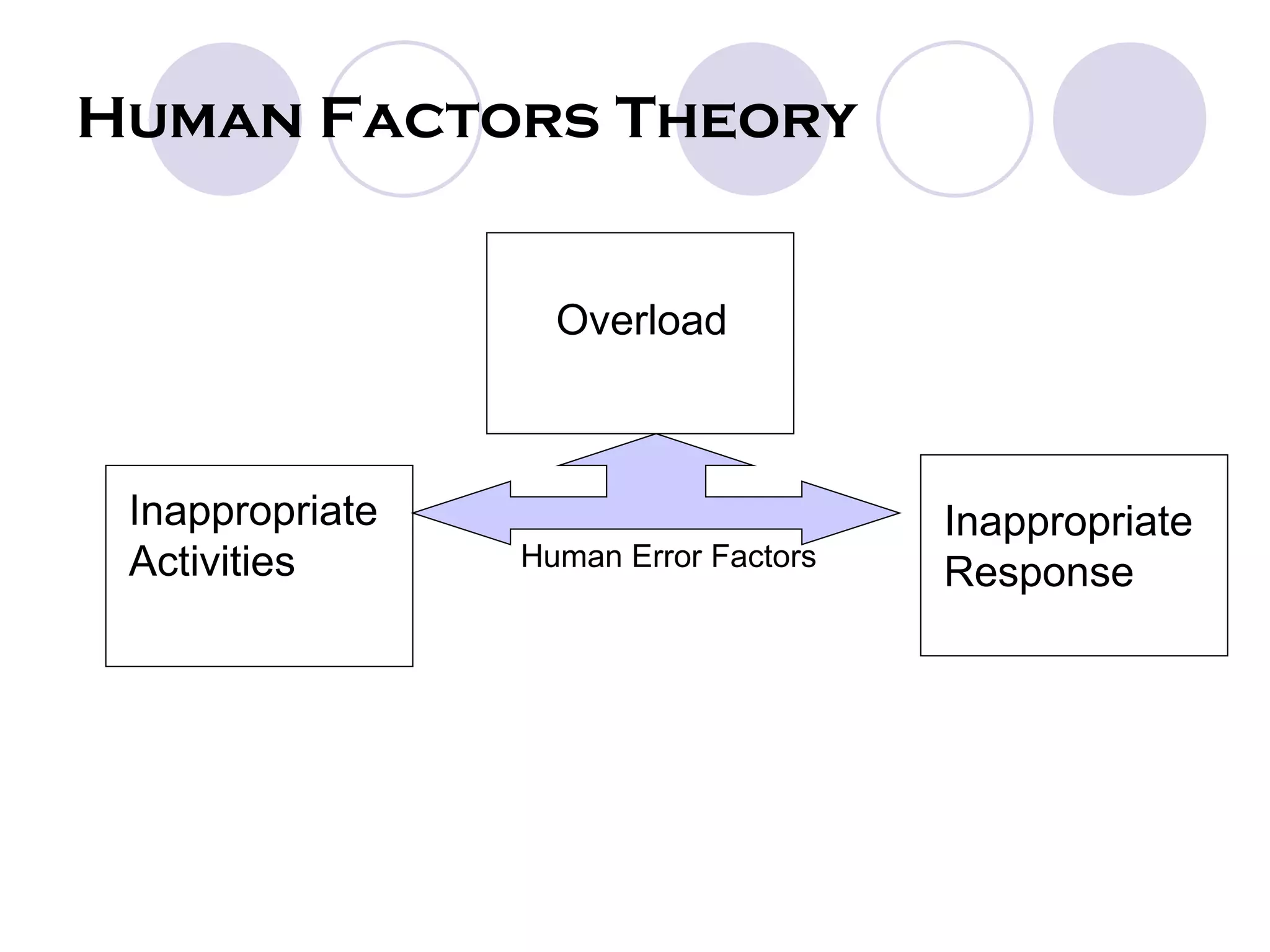 Theories of accident causation | PPT