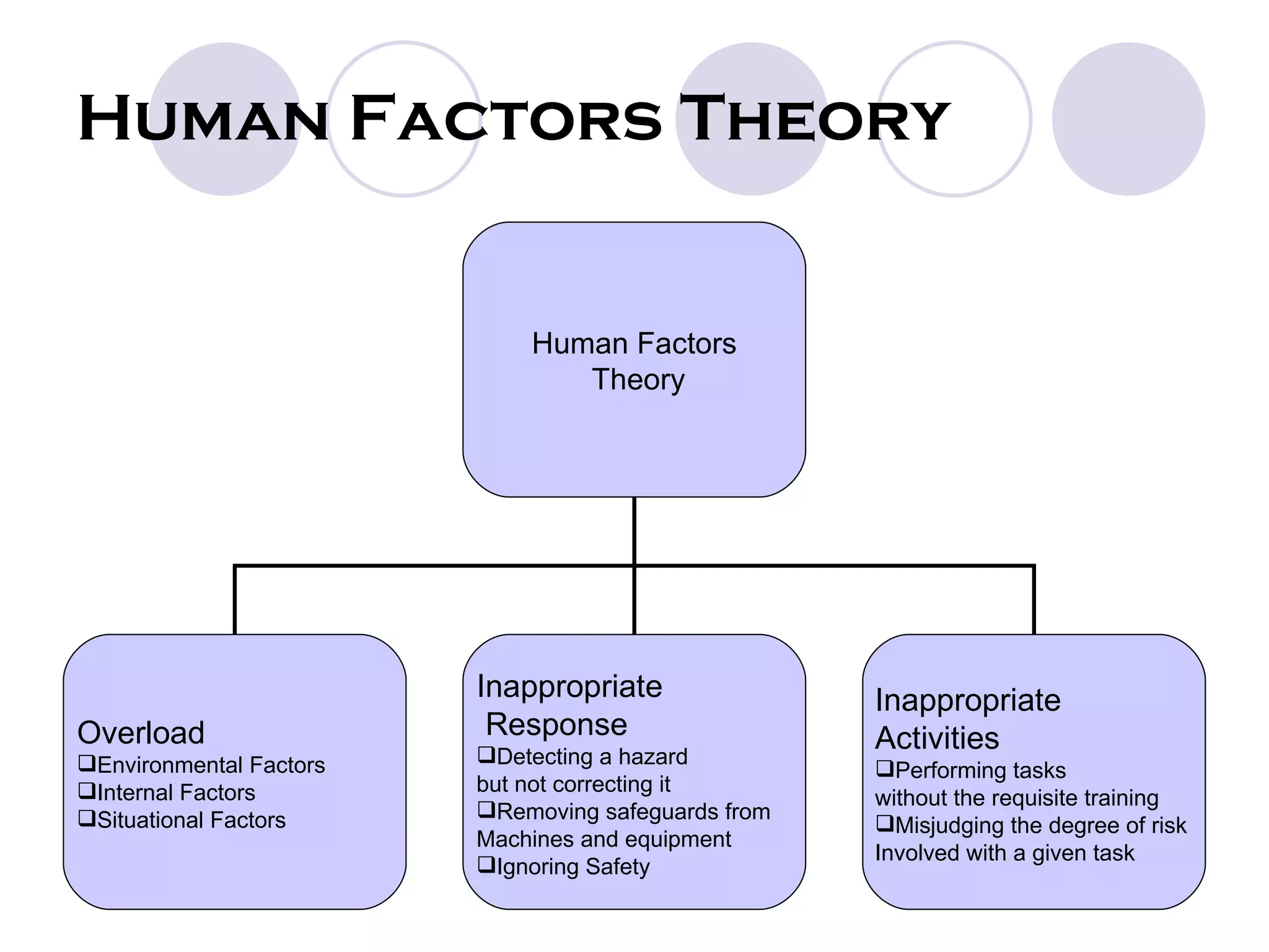 Theories of accident causation | PPT