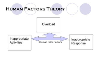 Theories of accident causation | PPT