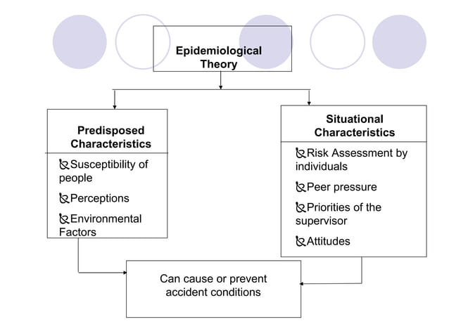 Theories of accident causation | PPT