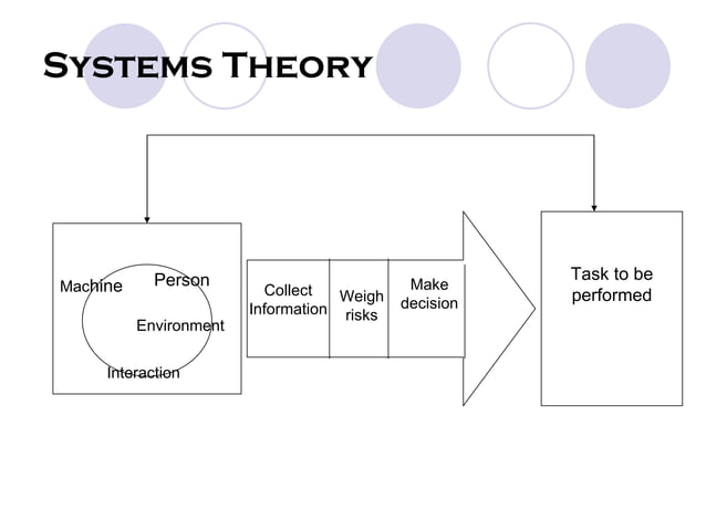 Theories of accident causation | PPT